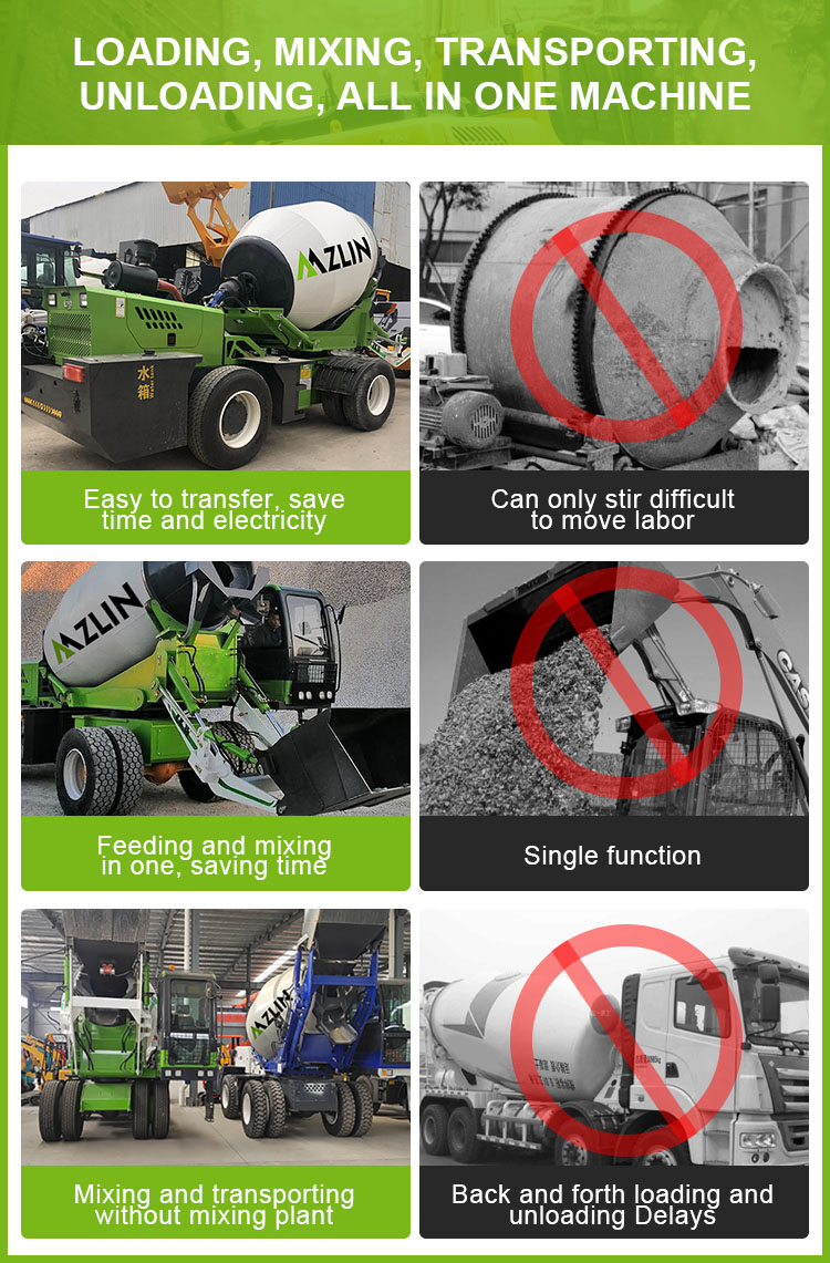 3.5 m³ Self-Loading Mixing Truck - Henan Zlin Heavy Industry Co., LTD