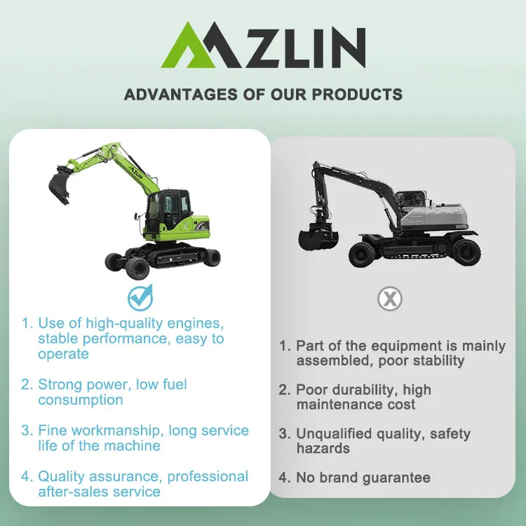 Wheeled Crawler Excavators - Henan Zlin Heavy Industry Co., LTD
