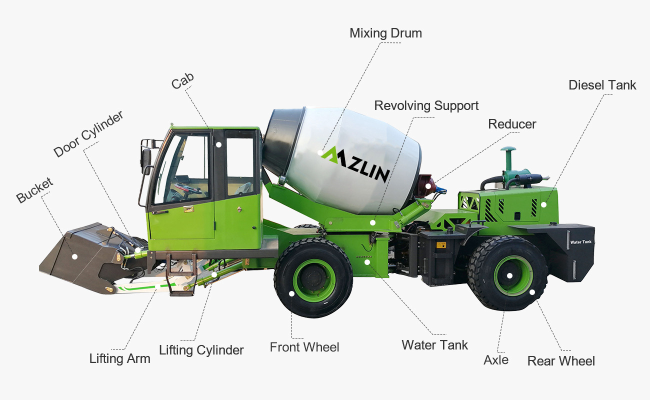 Self-Loading Mixer Truck - Zlin Equipment Philippines Inc.